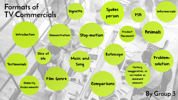 TV commercial Formats by Thoshima on Prezi