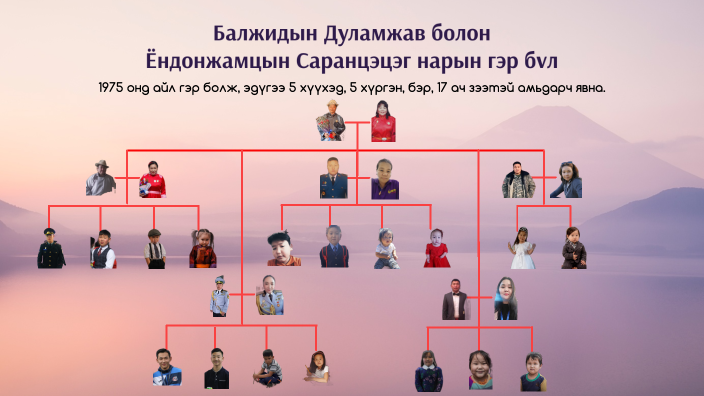 ger bul by Сэргэлэнбаатар Гантулга on Prezi