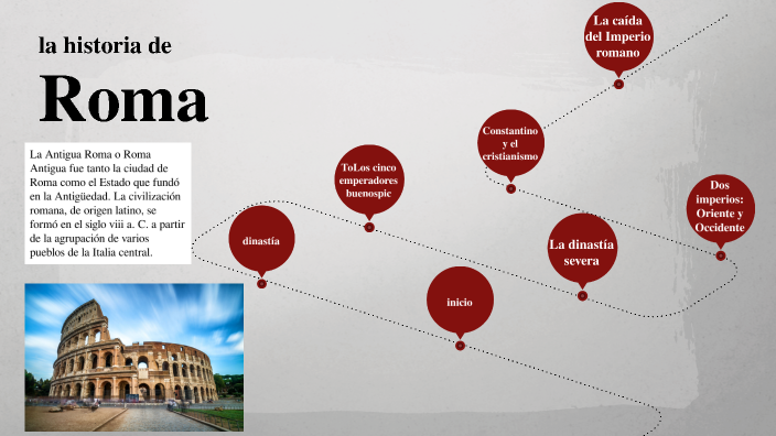 roma by ESTHEFANY KORAIMA CONTRERAS ROSALES on Prezi