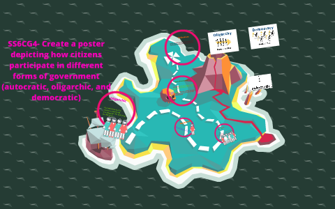 SS6CG4- Create a poster depicting how citizens participate in different ...