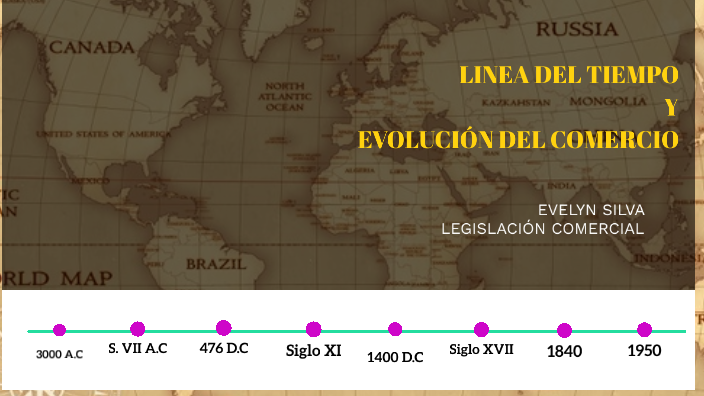 EVOLUCIÓN DEL COMERCIO by Evelyn Silva on Prezi