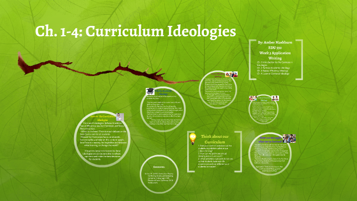 Ch. 1-4: Curriculum Ideologies by Amber Mashburn on Prezi