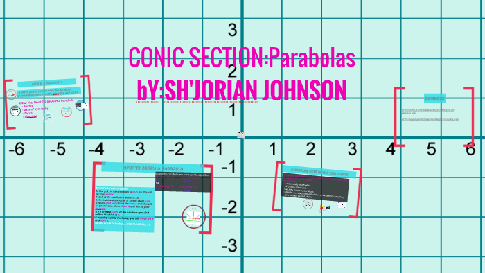 CONIC SECTION:CIRCLES by Jorian Johnson on Prezi