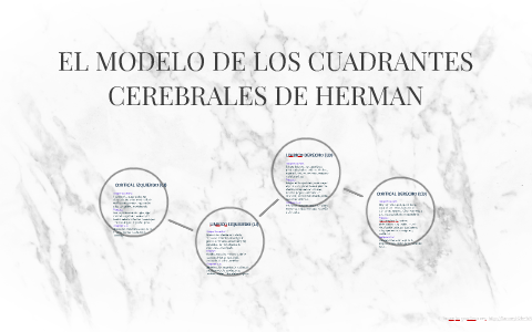 EL MODELO DE LOS CUADRANTES CEREBRALES DE HERMAN by Lucía Pañeda on Prezi