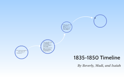 1835-1850 Timeline by Isaiah Young on Prezi