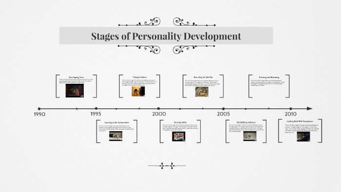 Stages of Personality Development by Kenise Neal