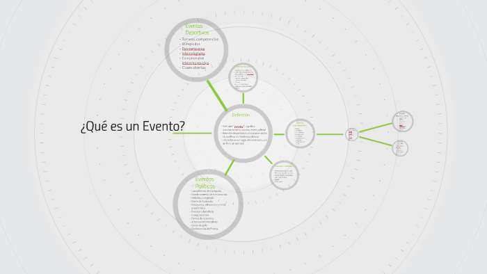 ¿Qué es un Evento? by on Prezi