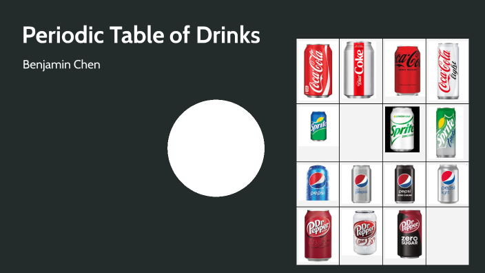 Periodic Table of Drinks by Ping-Tse Chen Hsieh on Prezi