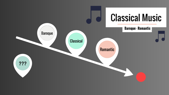 Evolution of Classical Music by Marcus Turner on Prezi