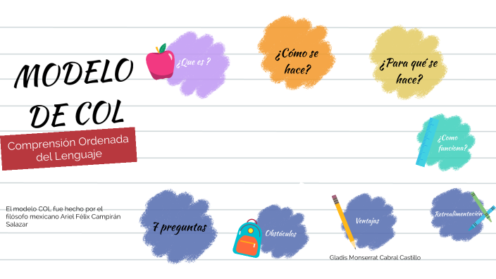 MODELO DE COL by Gladis Cabral on Prezi