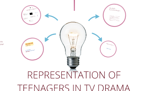 G322A Representation of Teen Drama by Leon Felgate on Prezi