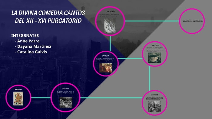 LA DIVINA COMEDIA CANTOS DEL XII - XVI PURGATORIO by CATA GALVIS on Prezi