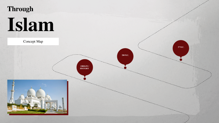 Islam Concept Map by Ayzhen Gerald Cristobal on Prezi