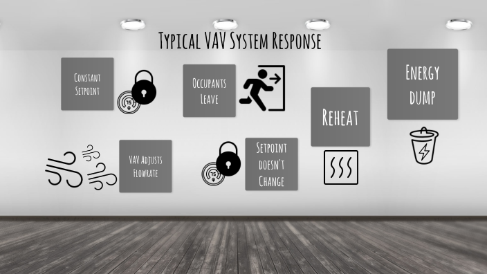Typical VAV System Response by Katie Frey on Prezi
