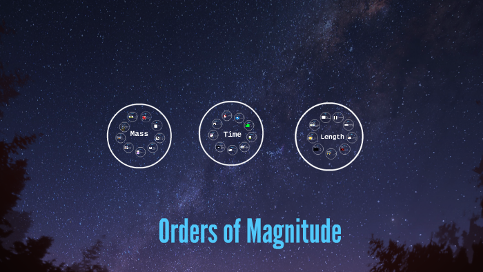 Orders of Magnitude by Camille R.