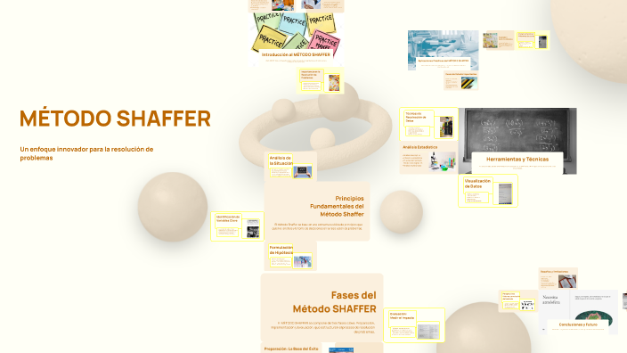 MÉTODO SHAFFER by Irene Jocelyn Pérez Moreno on Prezi