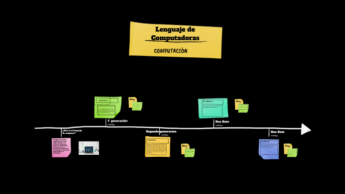 lenguaje de computadoras by Teresa23 on Prezi