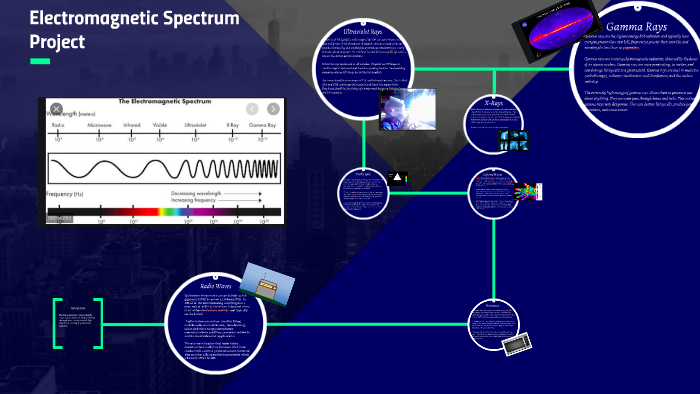 Electromagnetic Spectrum Project by jenny nah on Prezi