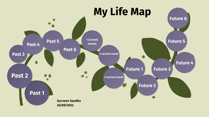 My Life Map by Gurveen Sandhu on Prezi