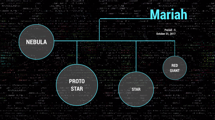 cycle of a star by mariah montes on Prezi
