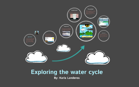 Exploring the water cycle by Karla Landeros on Prezi