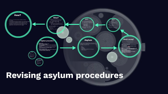 Revising asylum procedures by Nia L on Prezi
