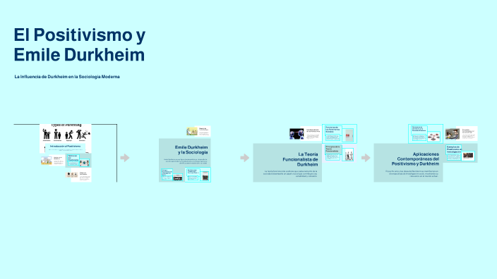 El Positivismo y Emile Durkheim by Edwin Portes on Prezi