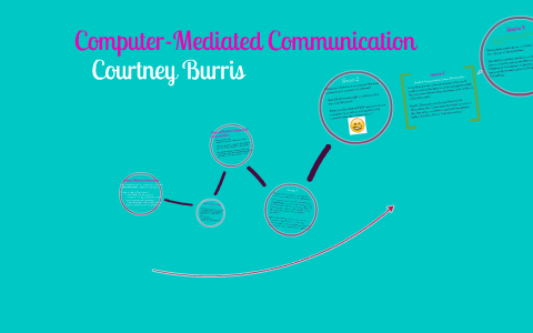 Computer-Mediated Communication by Courtney Burris on Prezi