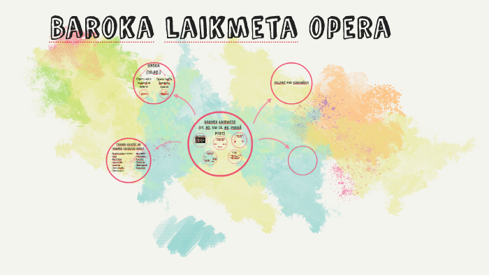 Baroka laikmeta opera by Monika Monta on Prezi
