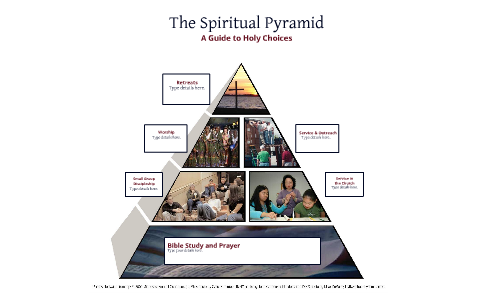 The Spiritual Pyramid: version 2 by Merrie Bunt on Prezi