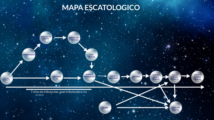 Mapa escatológico by Yader Aguirre on Prezi