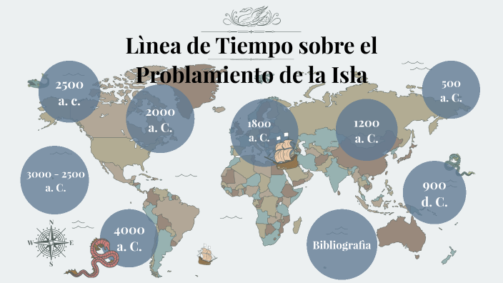 Línea del tiempo sobre el poblamiento de la isla. by Marie Matos on Prezi
