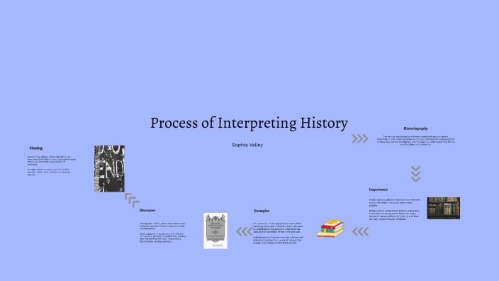 Process of Interpreting History by Sophia Valley on Prezi