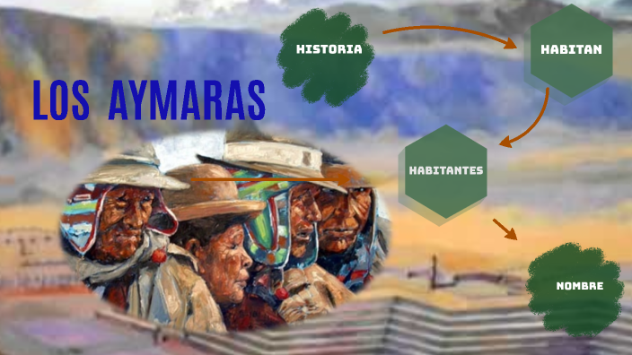 Los Aymaras by Cristina SG on Prezi