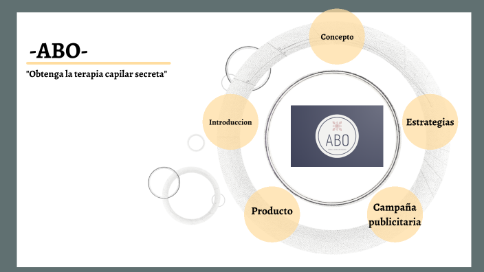 ABO-HAIR by ANALI BASTIDA on Prezi
