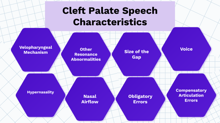 Cleft Palate Speech Characteristics by Tahira Gibson on Prezi