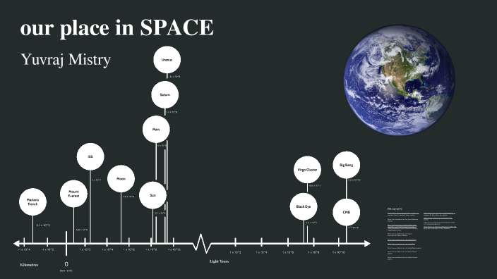 Rocket Science Map by yuvraj mistry on Prezi