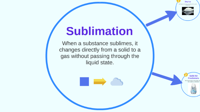 Sublimation by on Prezi