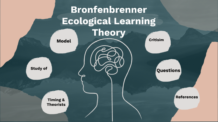 Bronfenbrenner Ecological Learning Theory by Edite Littman Birnbaum on ...