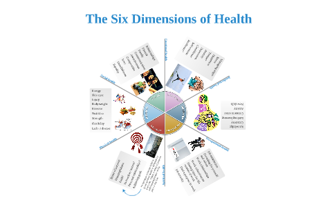 6 Dimensions of Health by Ryan Clements on Prezi