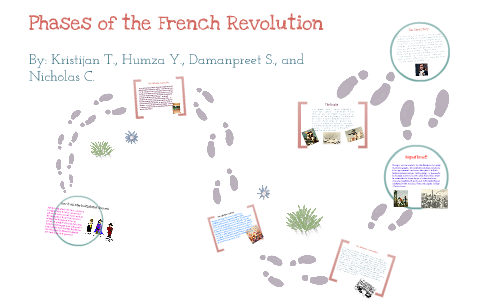 Phases of the French Revolution by Nicholas Castillo on Prezi
