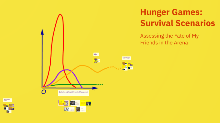 Hunger Games: Survival Scenarios by Marcy Fuchs on Prezi