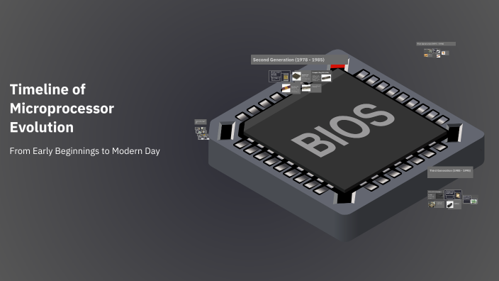 Timeline of Microprocessor Evolution by ANITHA S on Prezi