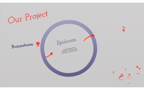 epilación by lizbeth godinez on Prezi