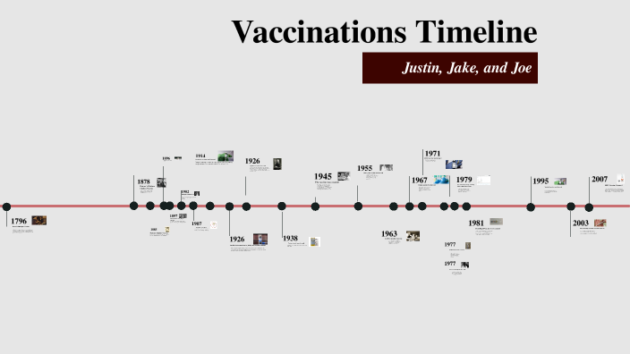 by Justin Vitale on Prezi