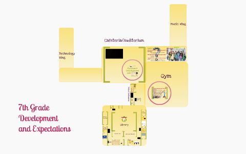 7th Grade Development and Expectations by Stephanie Hewett