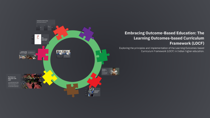 Embracing Outcome-Based Education: The Learning Outcomes-based ...