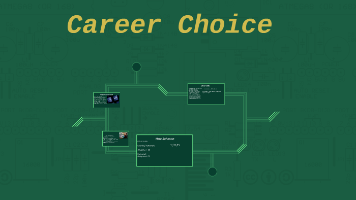 EDUC 1300 by on Prezi