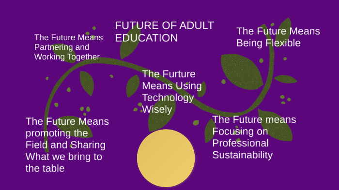 Future of Adult Education by Andrene Miller on Prezi