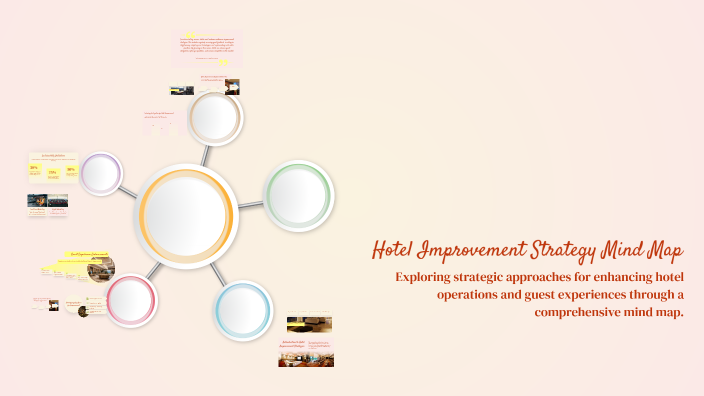 Hotel Improvement Strategy Mind Map by Jessica Lee on Prezi